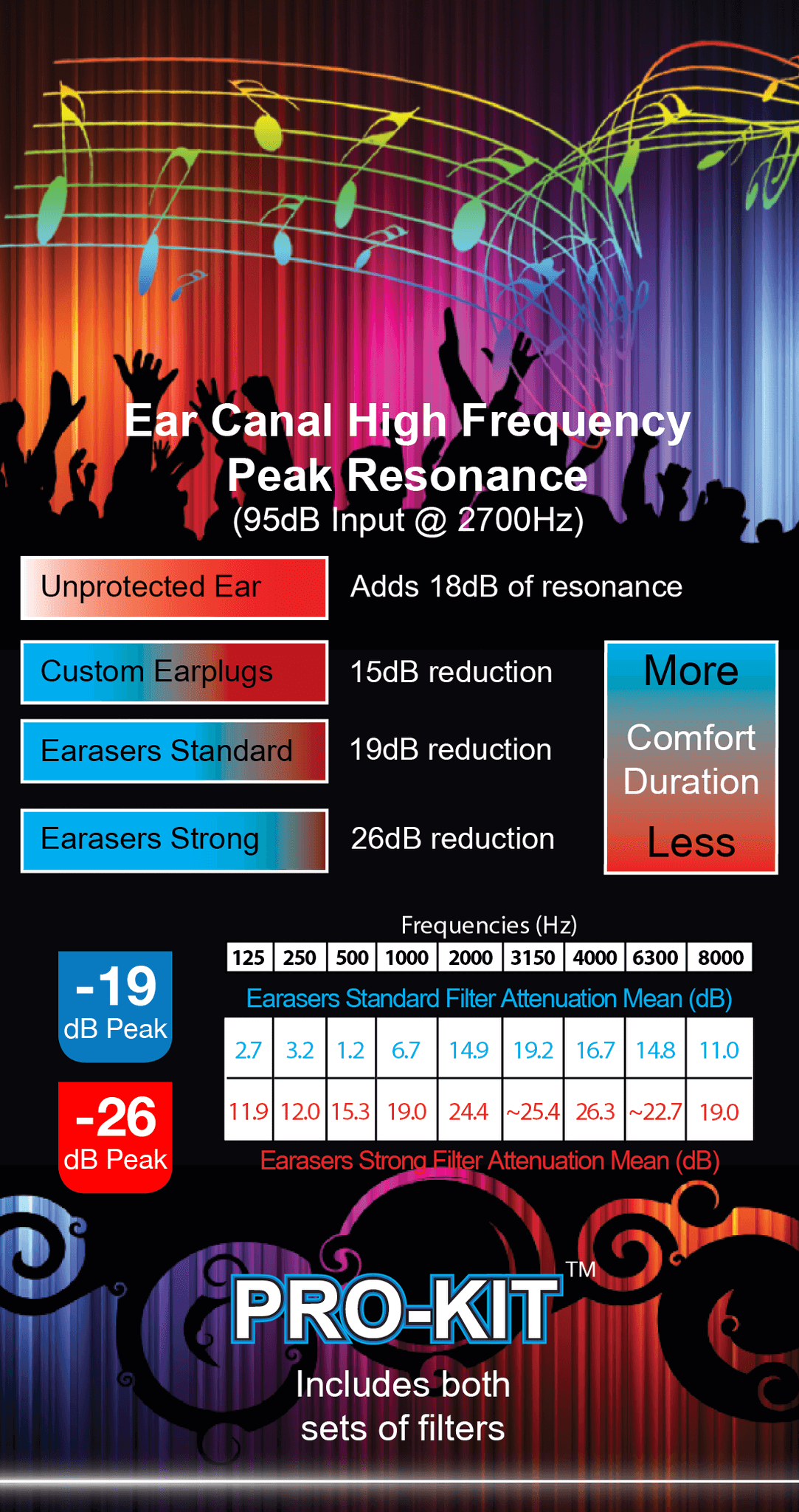 Earasers Pro-Kit (Two filter strengths)
